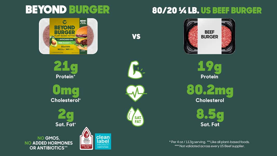 Redner's Markets Hamburger Delivery Near Me | Instacart